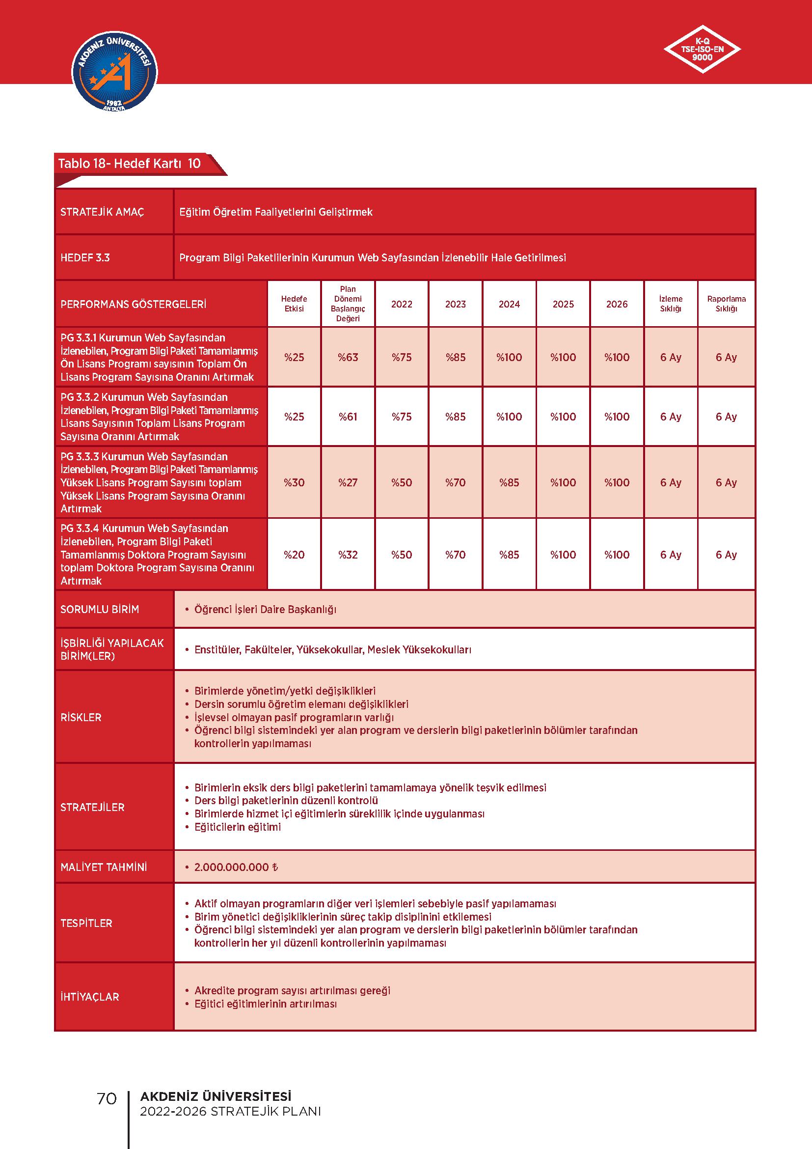 Stratejik Plan Performans Göstergeleri - Kurumsal Gelişim ve Kalite Koordinatörlüğü